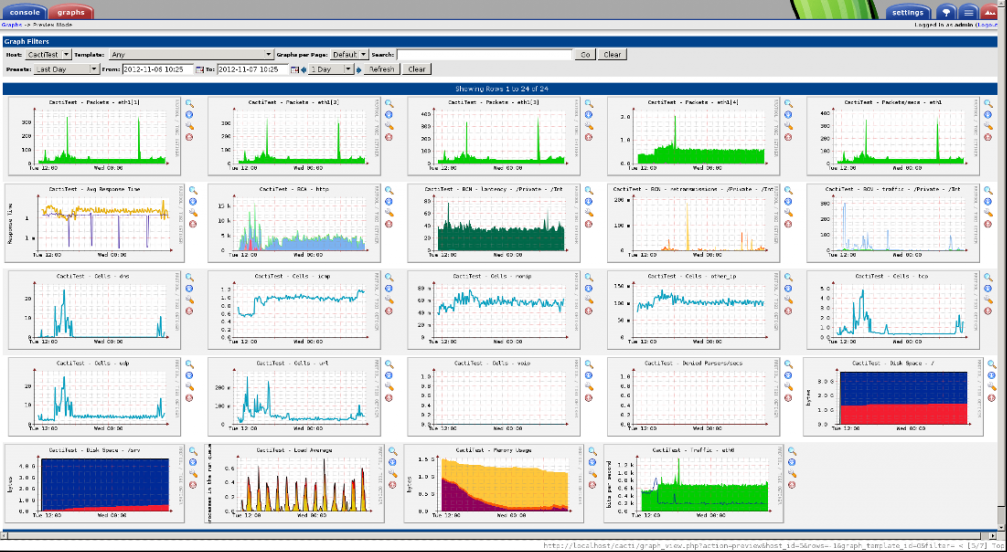 List of Free And Open Source Monitoring System | Unixmen List of Free And Open Source Monitoring System | Unixmen