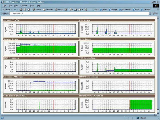 List of Free And Open Source Monitoring System | Unixmen