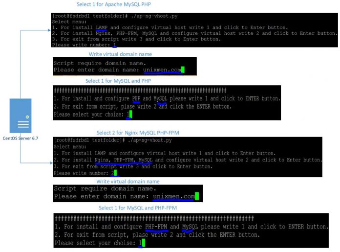 Automated Linux Apache Mysql Php Or Nginx Php Fpm Mysql Installation And Configuration Unixmen