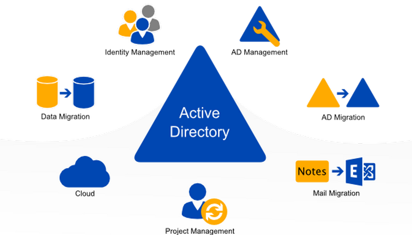 FreeBSD Apache Active Directory integration for Mercurial | Unixmen FreeBSD Apache Active Directory integration for Mercurial | Unixmen
