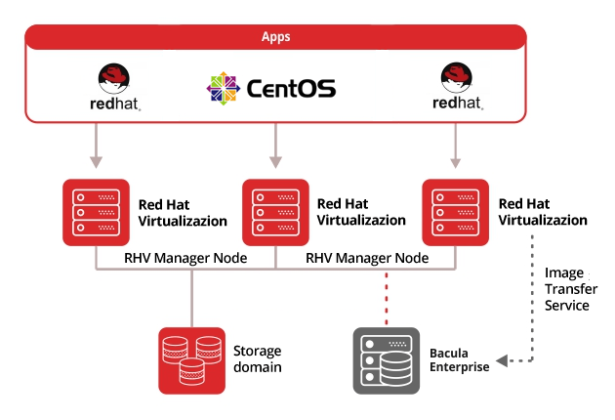 RHEV: Unleashing the Power of Enterprise Virtualization | Unixmen RHEV: Unleashing the Power of Enterprise Virtualization | Unixmen